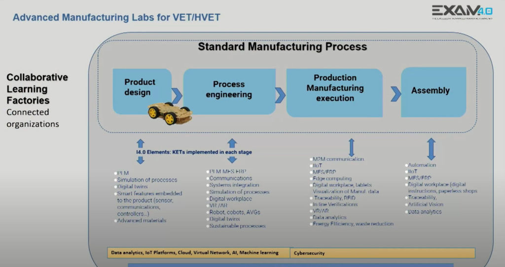 EXAM 4.0 in the TA3 Webinar on Advanced Manufacturing – Tknika