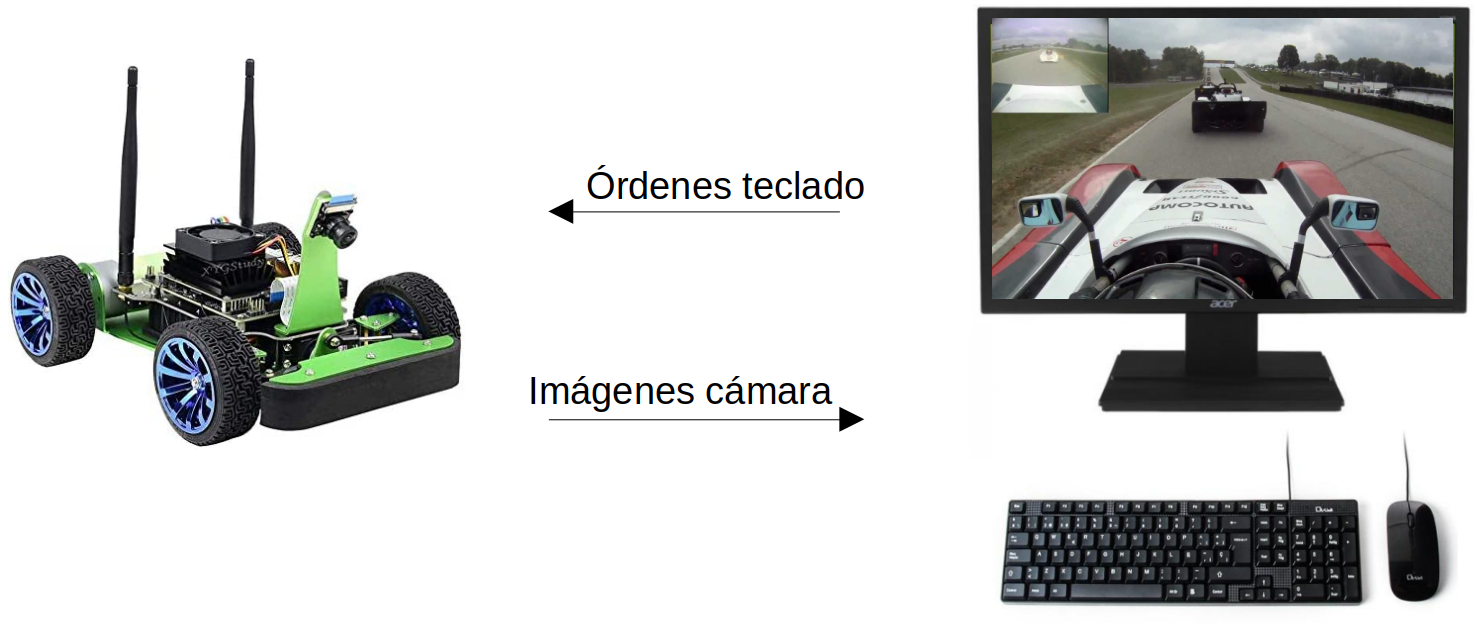 Robot Operating System Ros Tknika