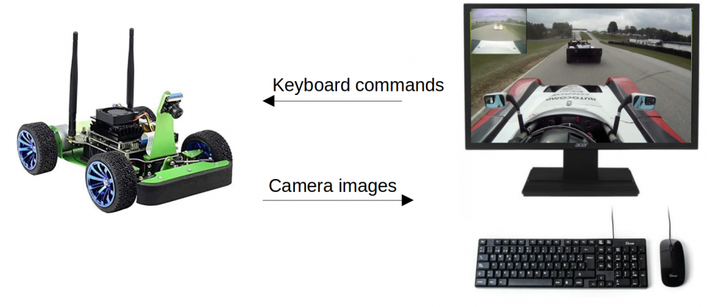 Robot Operating System Ros Tknika