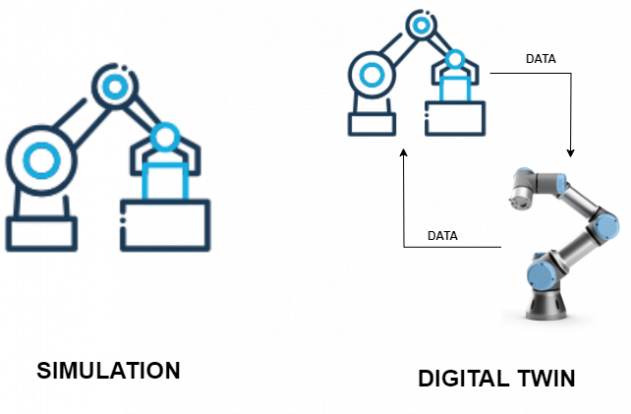 Gemelos Digitales en la Industria 4.0: Un Análisis Comparativo de Siemens NX-Simit, Simumatik y ...